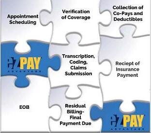 Introducing EZPay Advantage: From Partner Payments - International ...